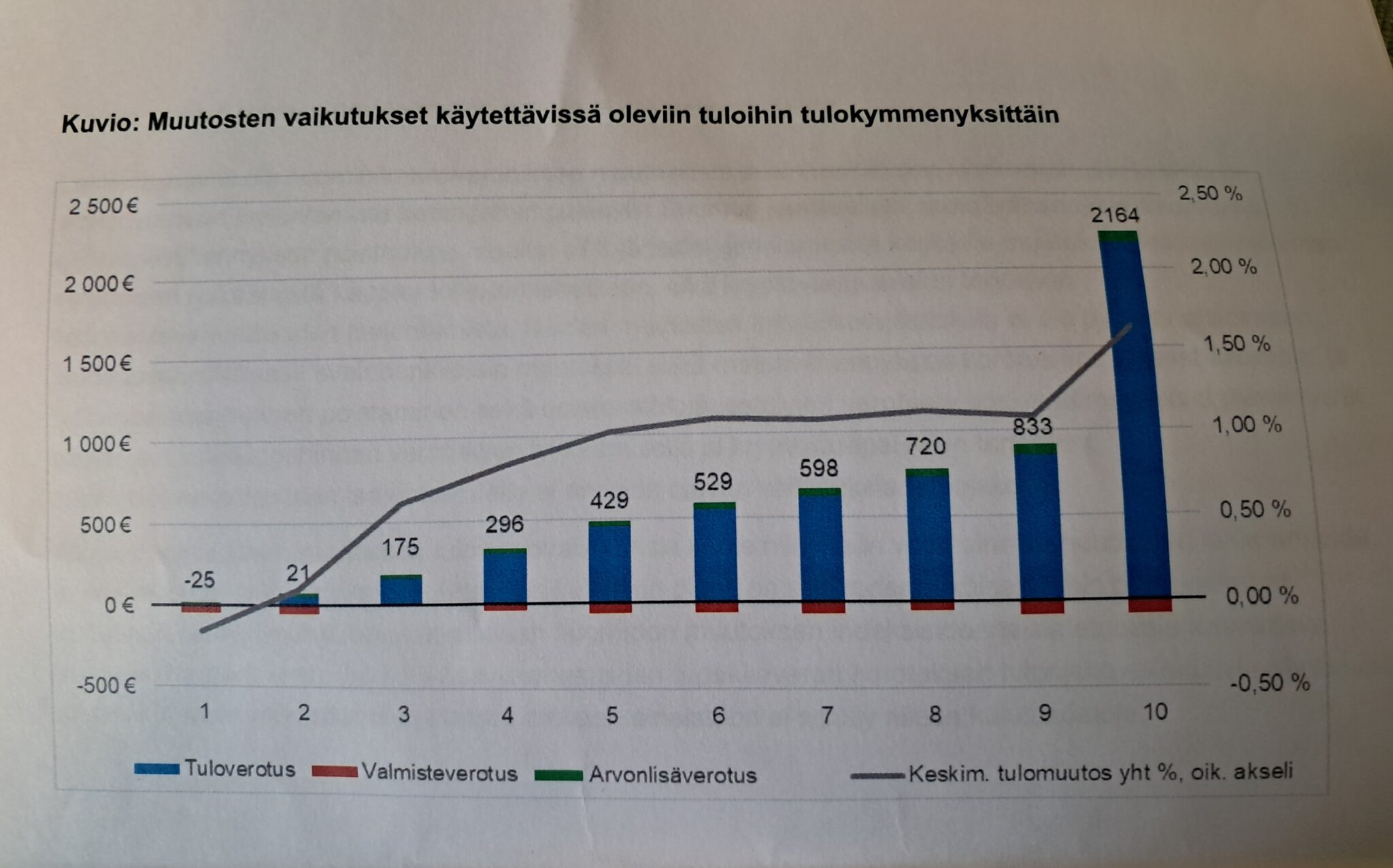 "USA iskee kovaa" - massiiviset pakotteet Venäjälle etenevät | Verkkouutiset